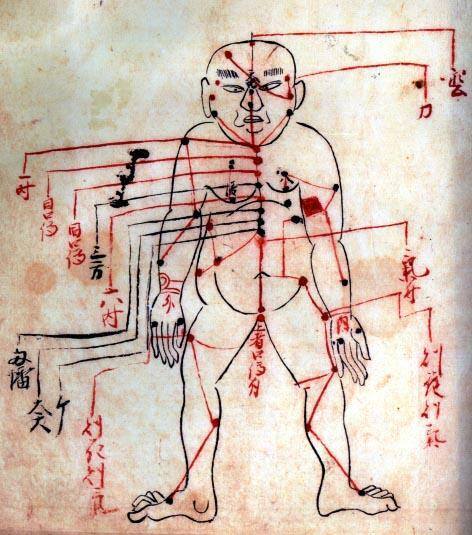 vital point / Koppo Jutsu Kyusho densho, 1904